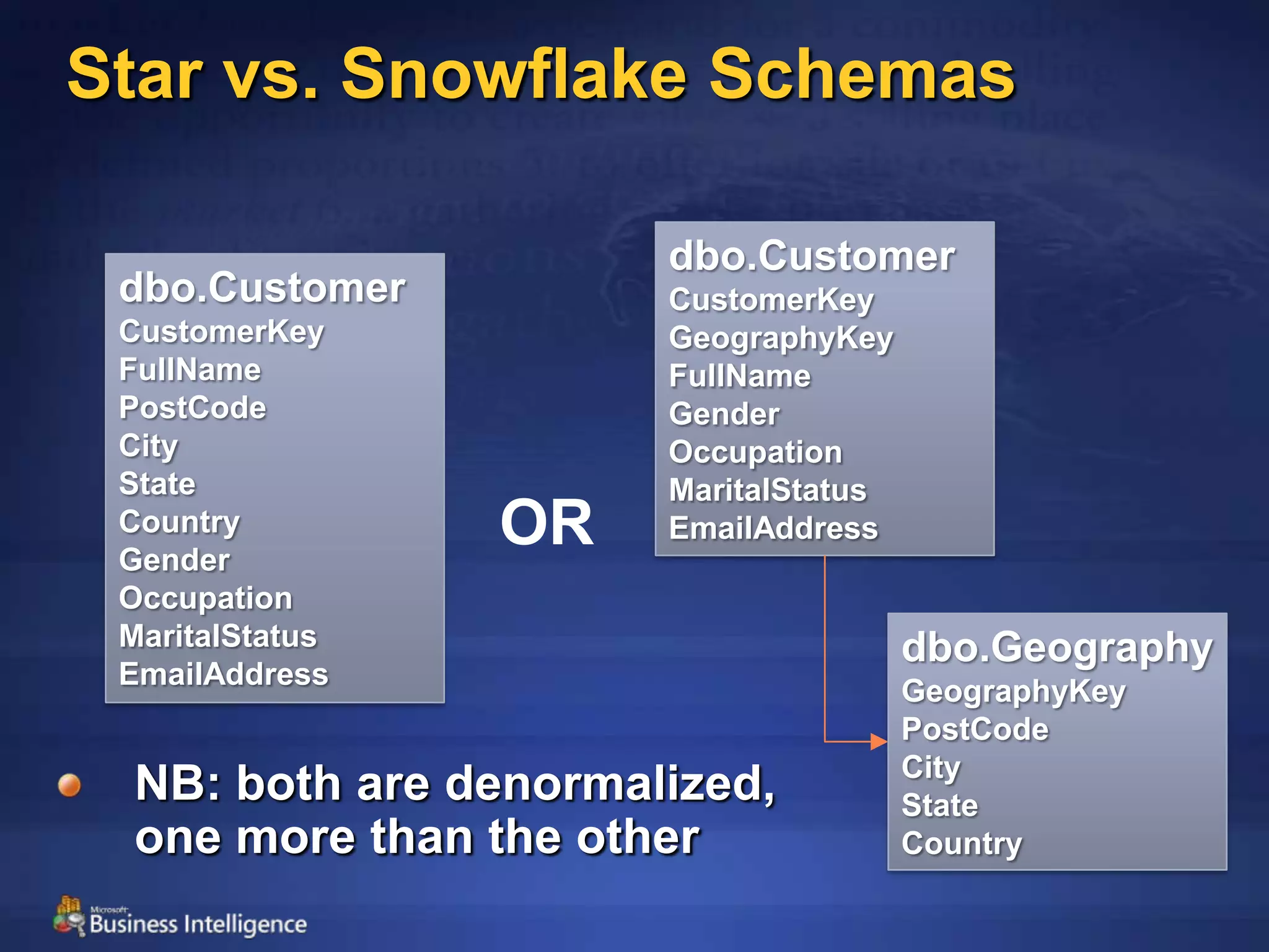 Microsoft Analysis Services Physical Design | PPTX | Databases | Computer Software and Applications
