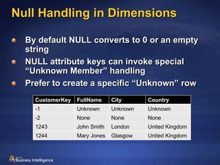 Microsoft Analysis Services Physical Design | PPTX | Databases | Computer Software and Applications