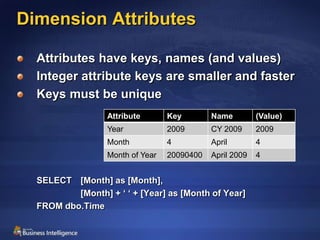 Microsoft Analysis Services Physical Design | PPTX | Databases ...