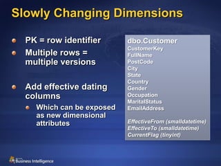 Microsoft Analysis Services Physical Design | PPTX | Databases | Computer Software and Applications