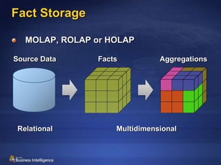 Microsoft Analysis Services Physical Design | PPTX | Databases ...