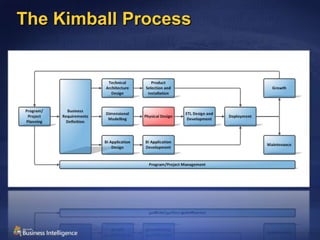 Microsoft Analysis Services Physical Design | PPTX | Databases | Computer Software and Applications