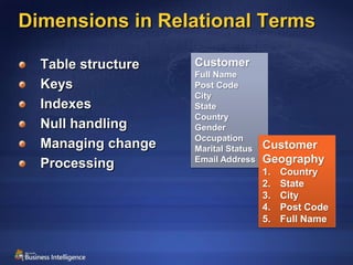 Microsoft Analysis Services Physical Design | PPTX | Databases | Computer Software and Applications