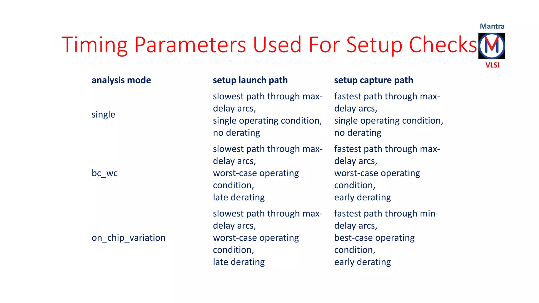 Physical design | PPTX