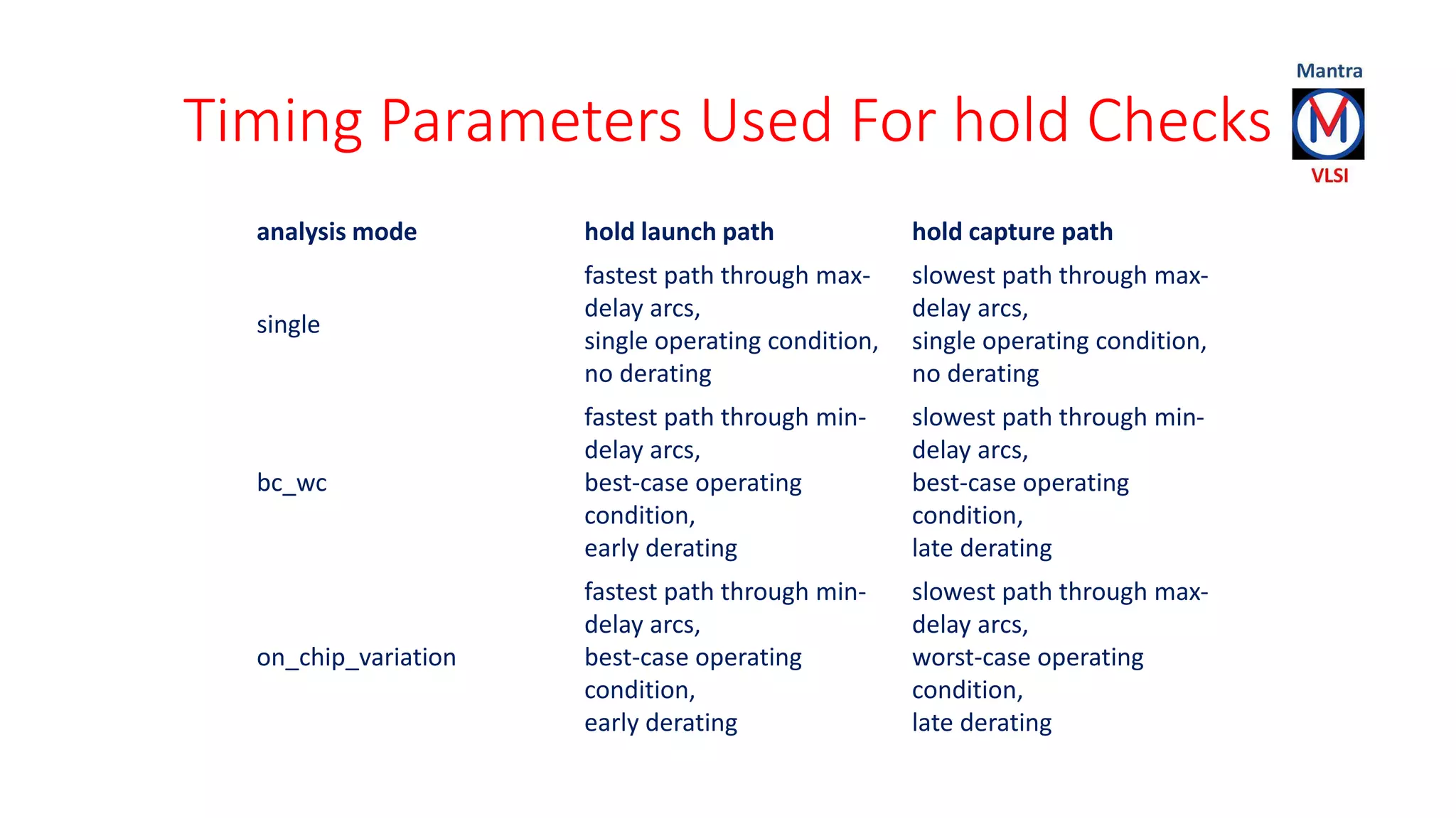 Physical design | PPTX