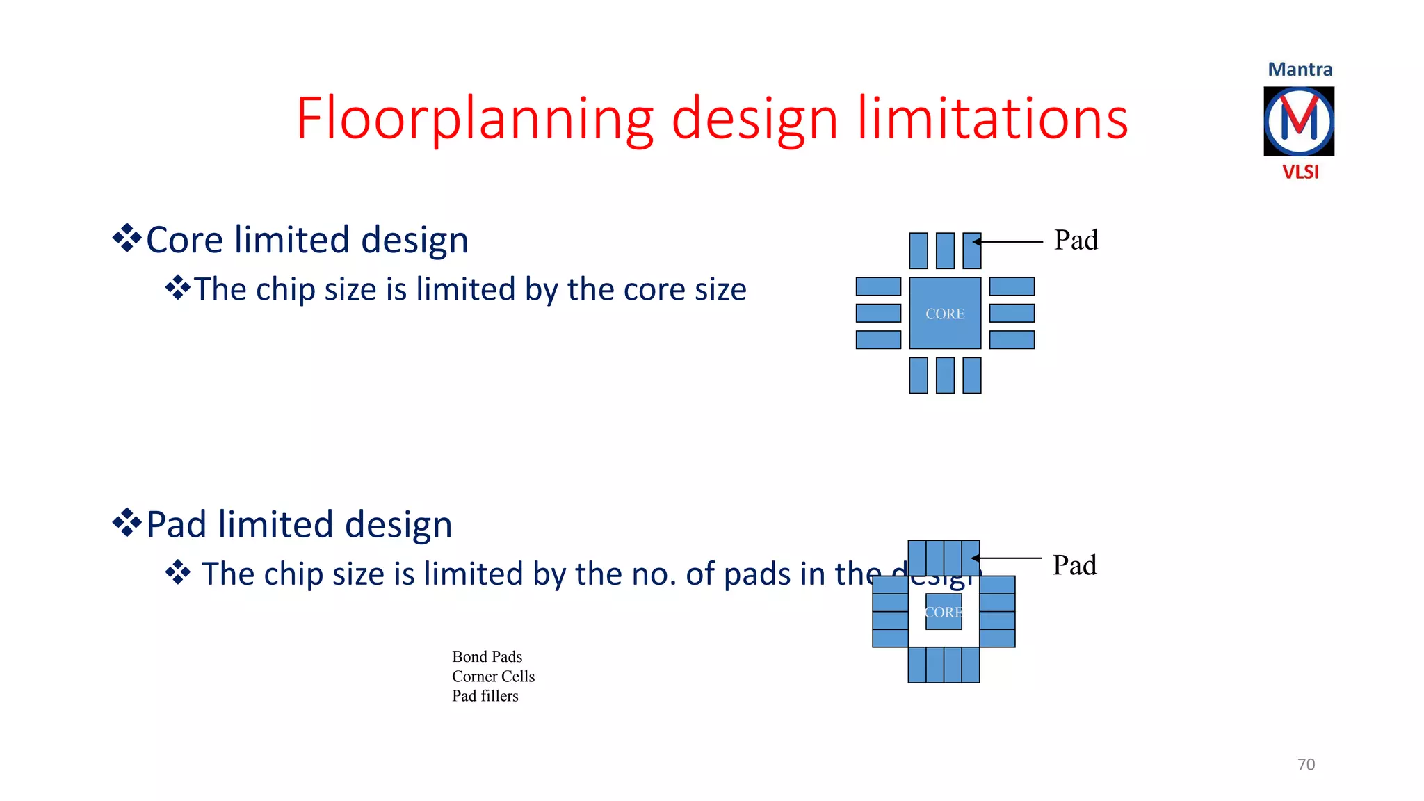 Physical design | PPTX