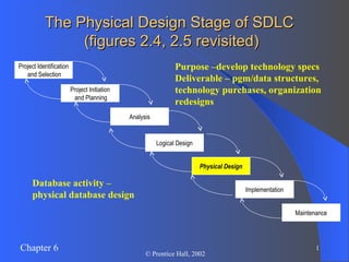 Physical_Design system development life.PPT