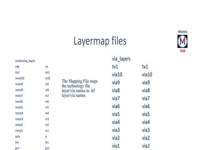 physical design flow floorplan routing place | PPT