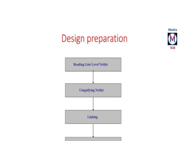 physical design flow floorplan routing place | PPT