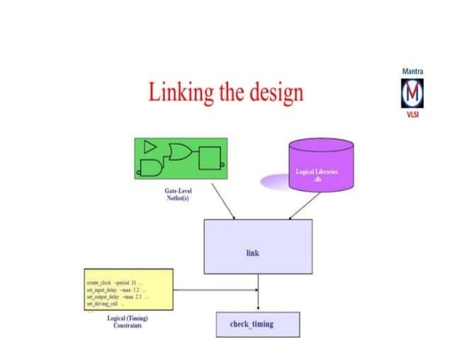 physical design flow floorplan routing place | PPT