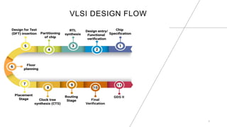 Physical Design & life of Integrated Circuit.pptx | Technology & Computing