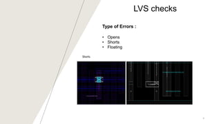 Physical Design & life of Integrated Circuit.pptx | Technology & Computing