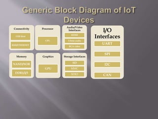 Physical design of io t | PPTX
