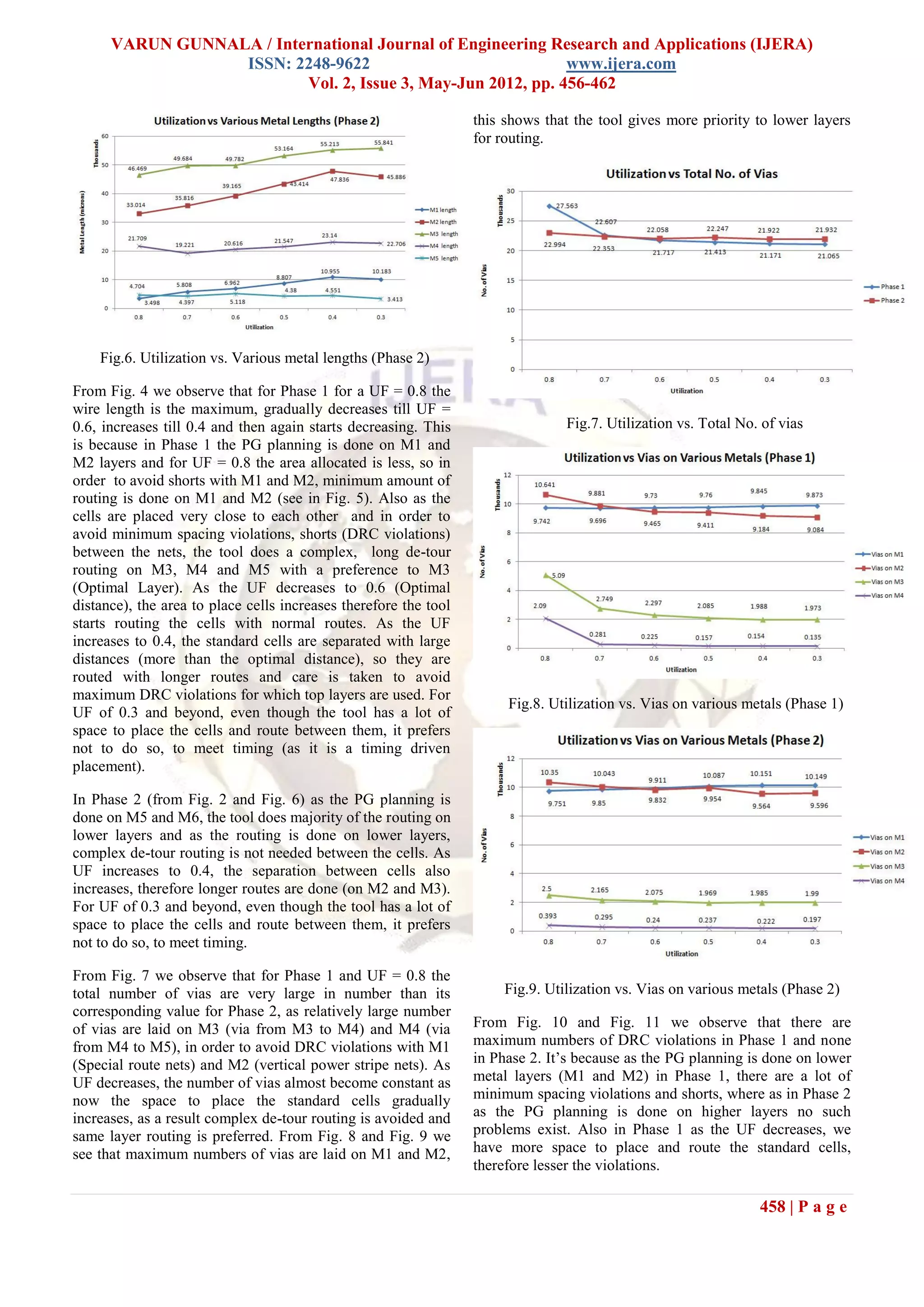 Physical design paper | PDF