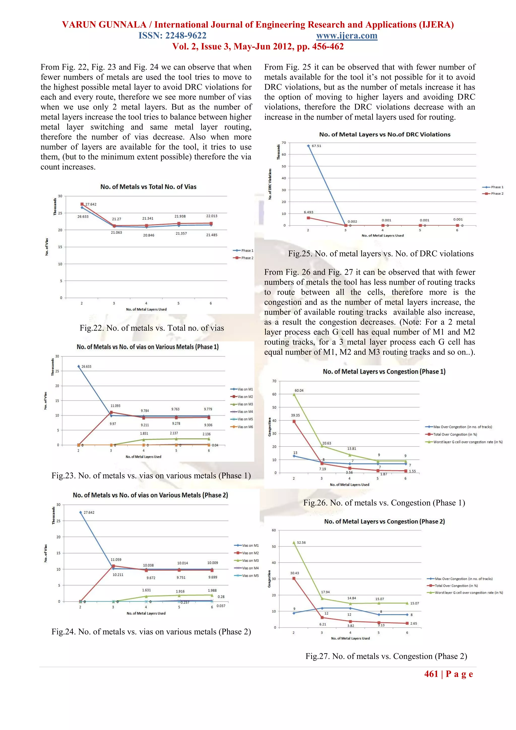 Physical design paper | PDF
