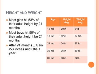 Physical development toddlers | PPTX