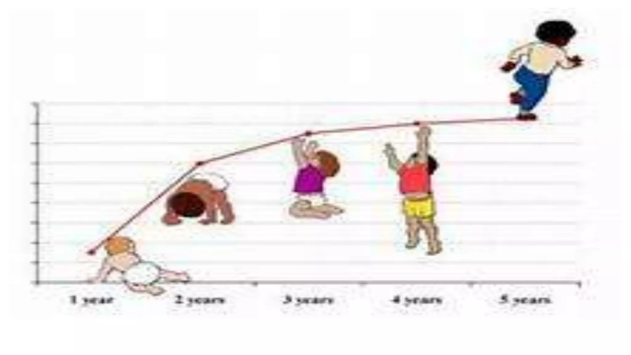 Physical development of a child | PPTX