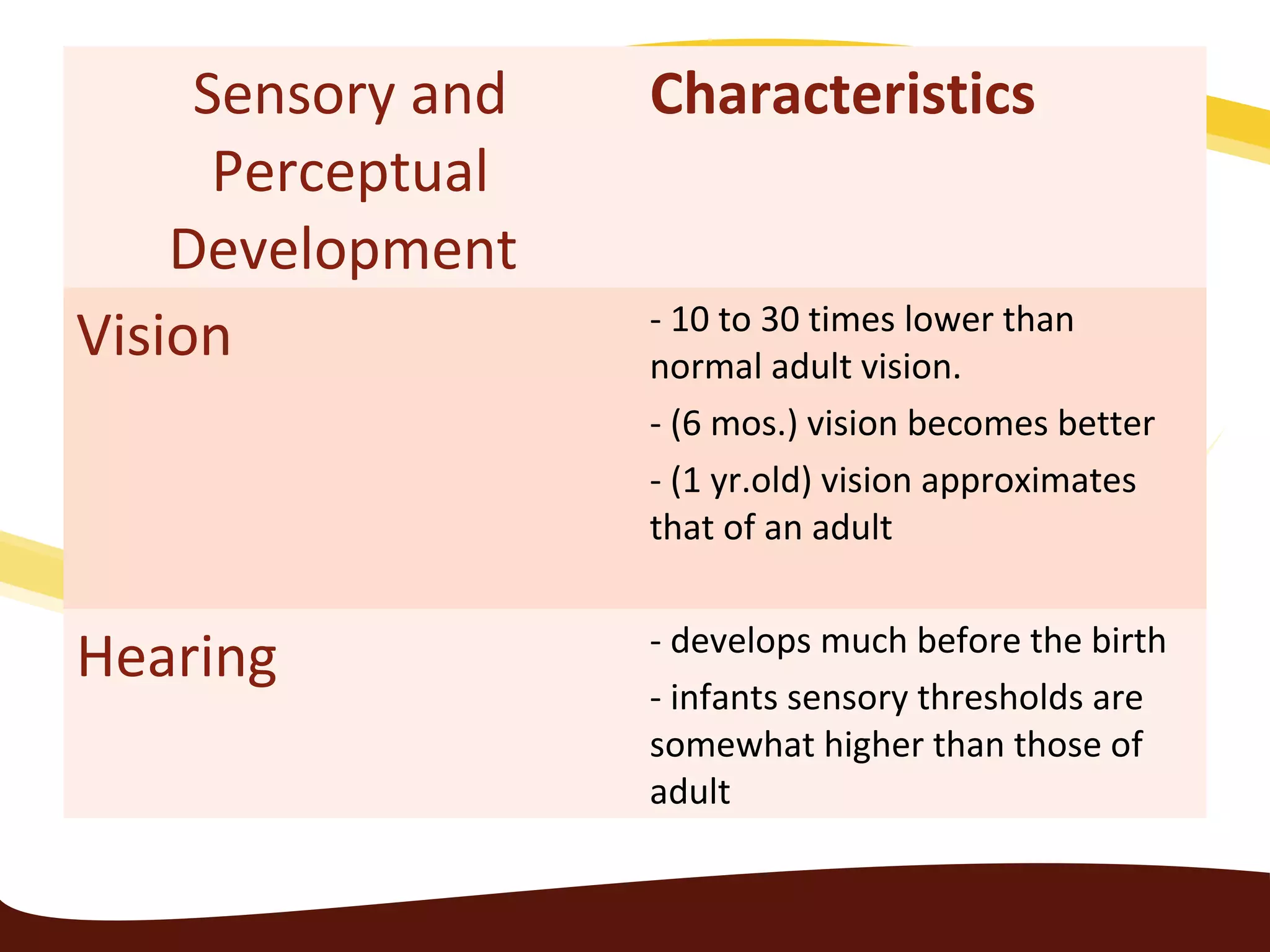 Physical development of Infants and Toddlers part 2 | PPT