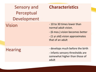 Physical development of Infants and Toddlers part 2 | PPT