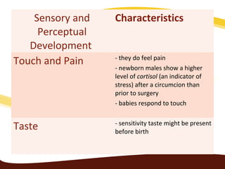 Physical development of Infants and Toddlers part 2 | PPT