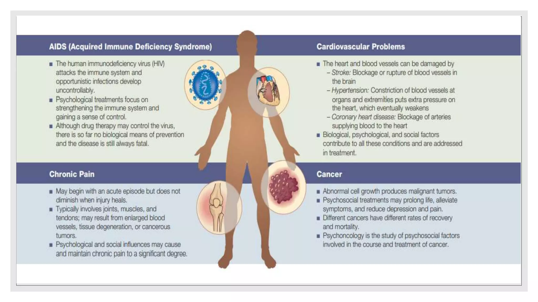Physical Disorders and Health Psychology.pptx