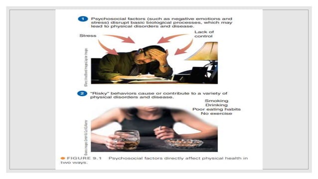 Physical Disorders and Health Psychology.pptx