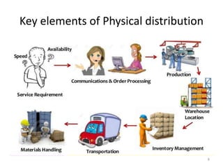 Physical distribution and its channels | PPTX