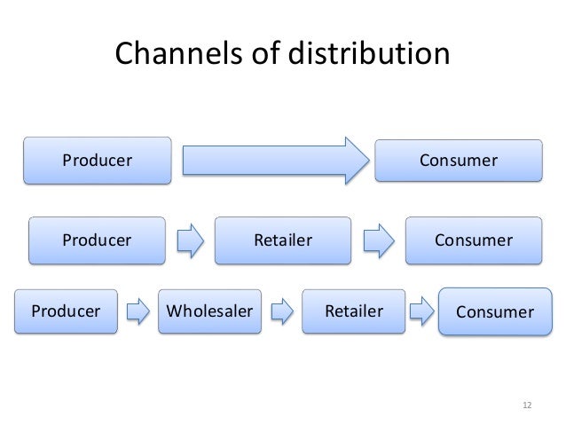 Physical Distribution And Its Channels physical-distribution-and-its-channels