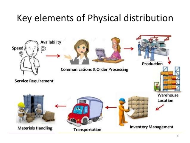 Physical distribution and its channels