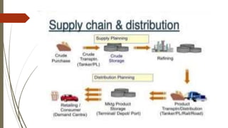 Physical distribution process study.pptx