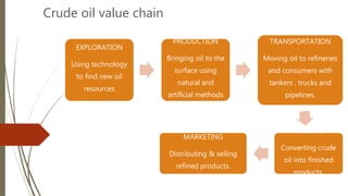 Physical distribution process study.pptx