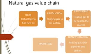 Physical distribution process study.pptx