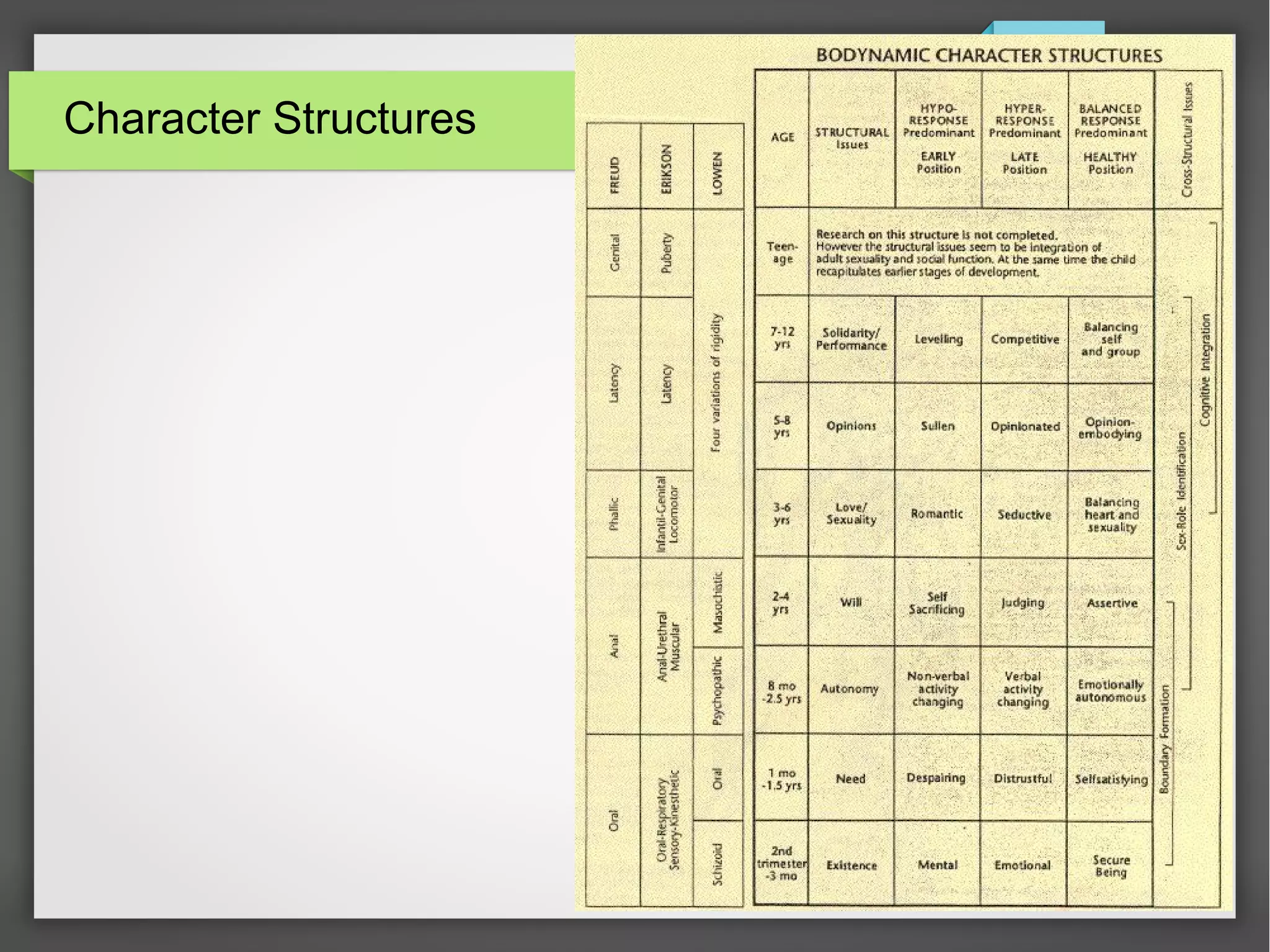Physical Dynamics of Character Structure | ODP