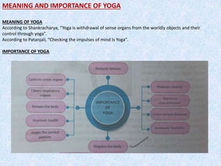 Yoga Physical education class XI- UNIT4 PPT | PPTX
