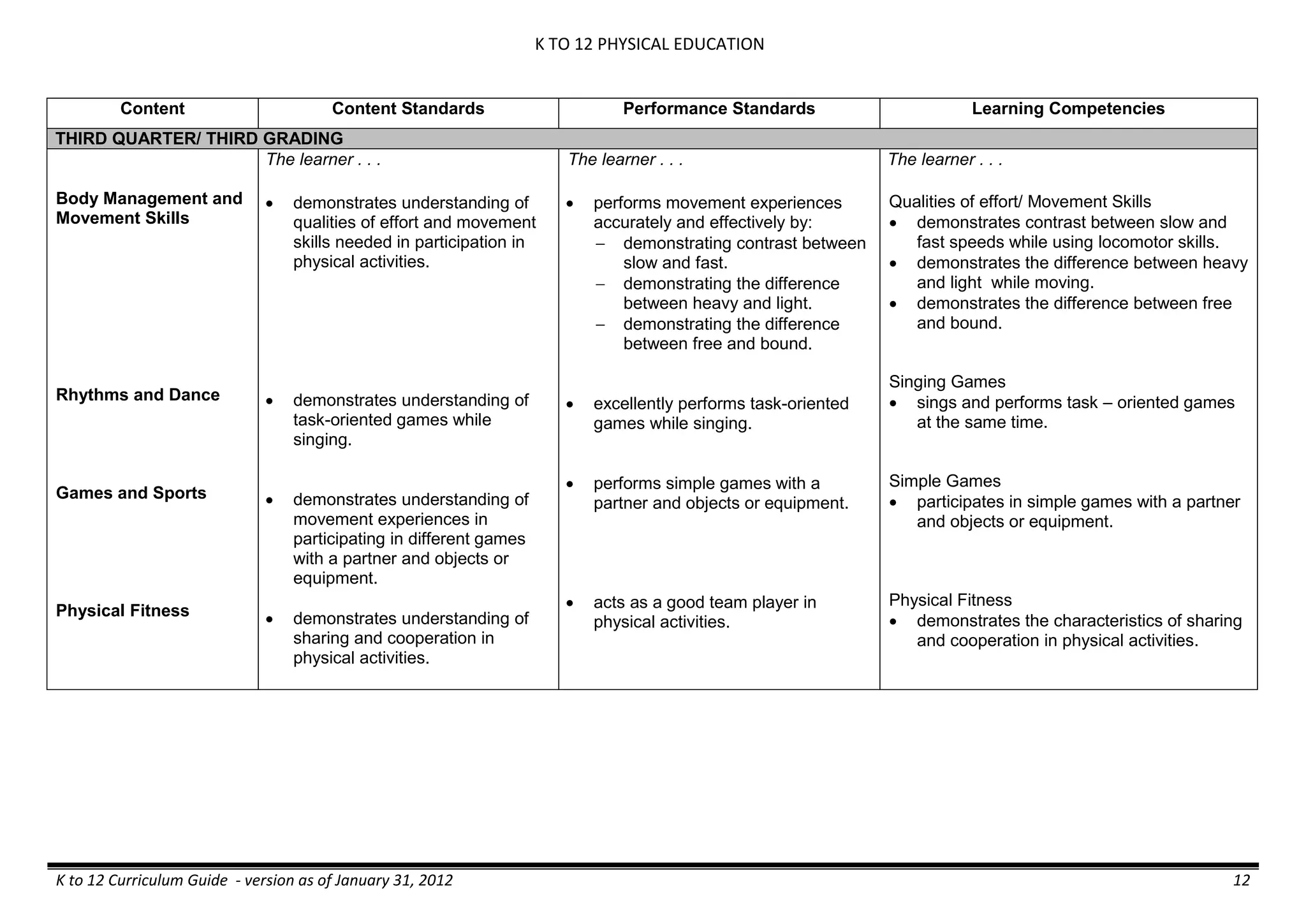 Physical education k to 12 curriculum guide | PDF