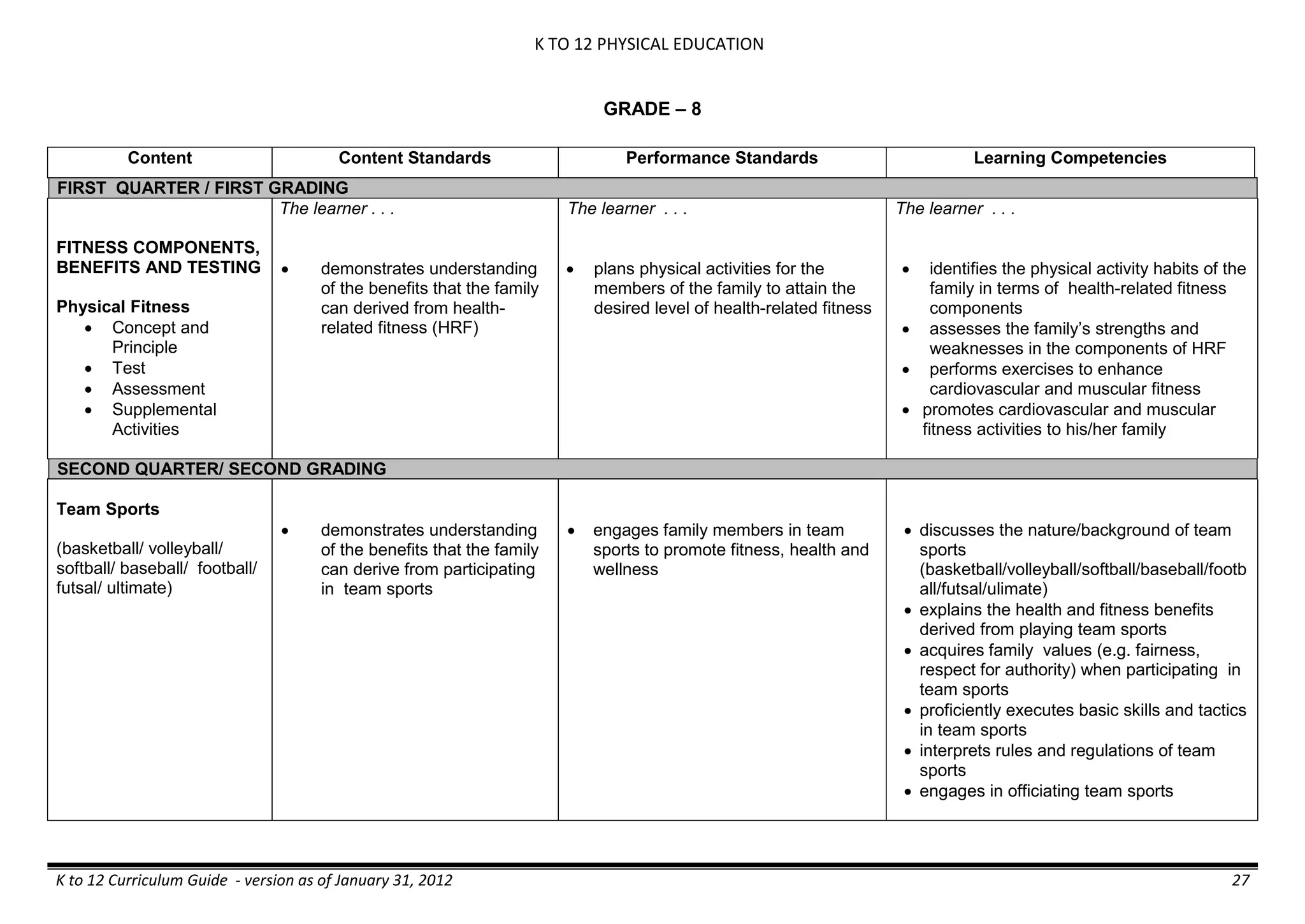 Physical education k to 12 curriculum guide | PDF