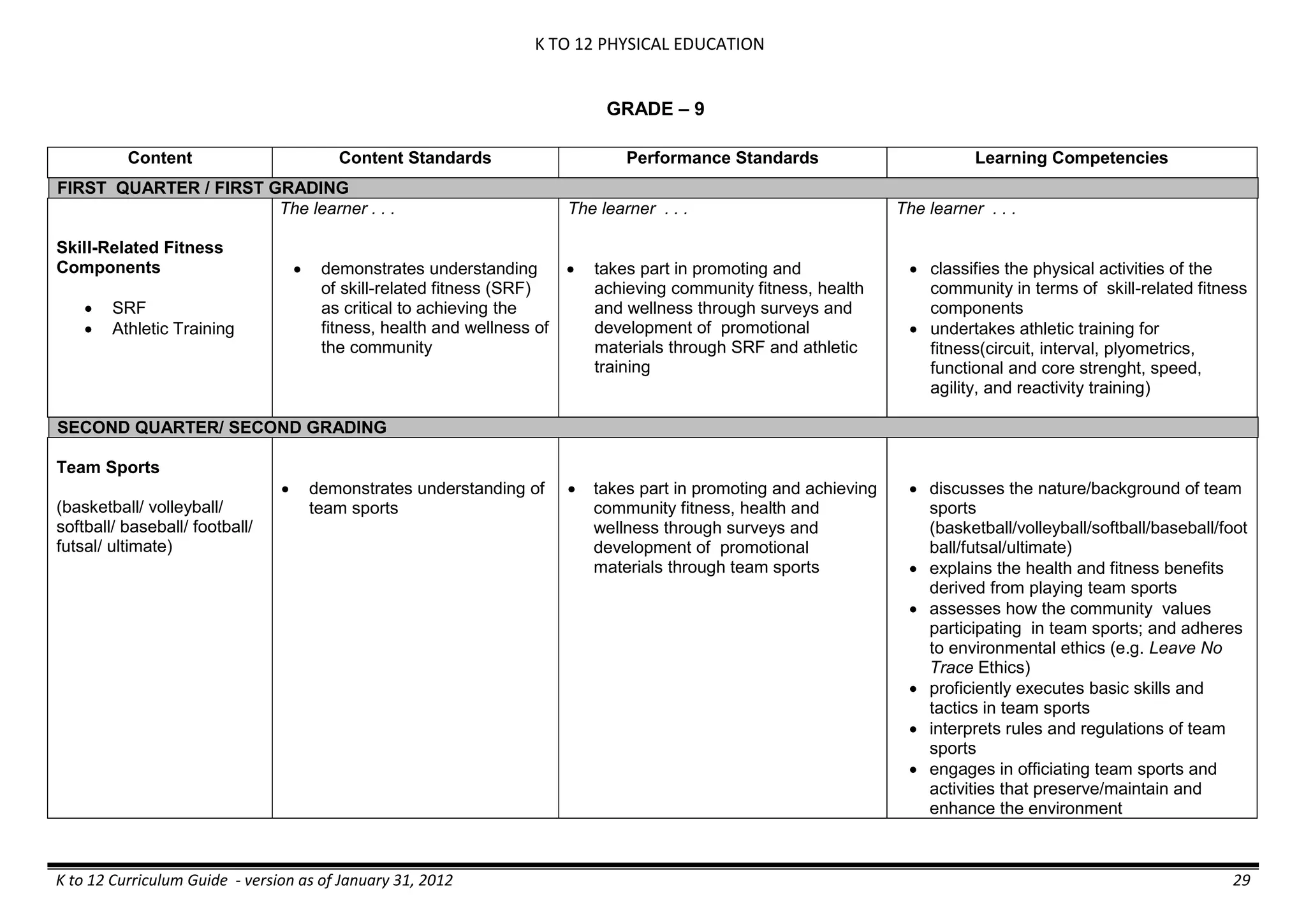 Physical education k to 12 curriculum guide | PDF