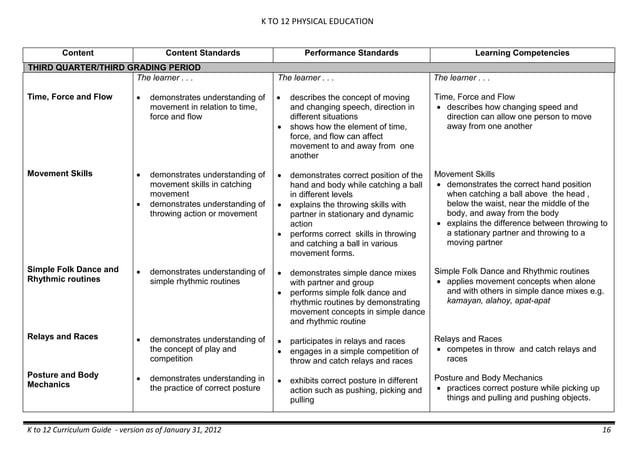 Physical education k to 12 curriculum guide | PDF