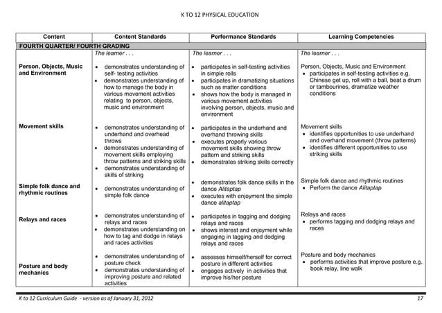 Physical education k to 12 curriculum guide | PDF