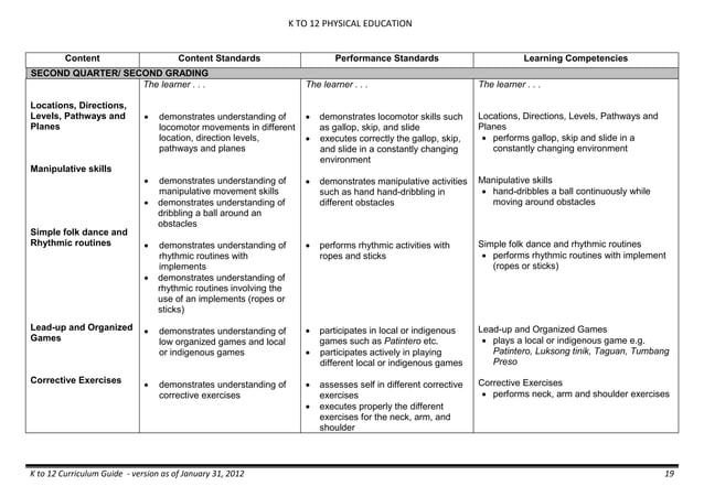 Physical education k to 12 curriculum guide | PDF
