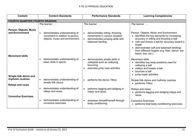 Physical education k to 12 curriculum guide | PDF