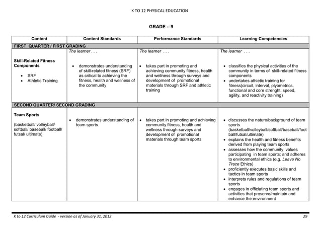 Physical education k to 12 curriculum guide | PDF