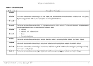 Physical education k to 12 curriculum guide | PDF