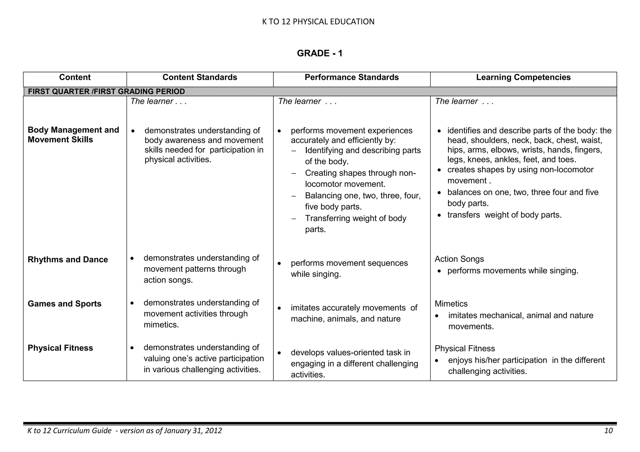 K to 12 Curriculum Guide for Physical Education | PDF | Participant ...