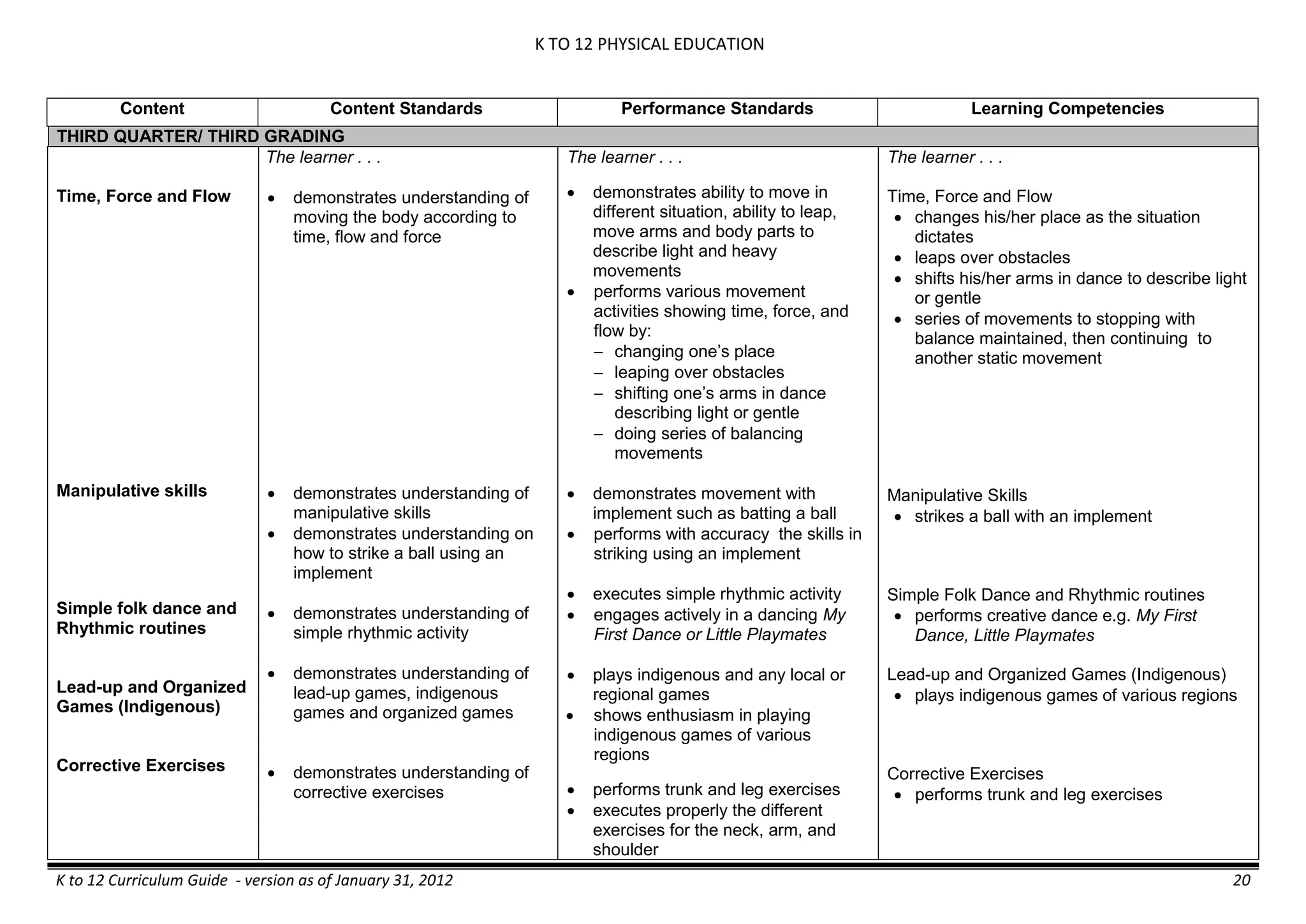 K to 12 Curriculum Guide for Physical Education | PDF