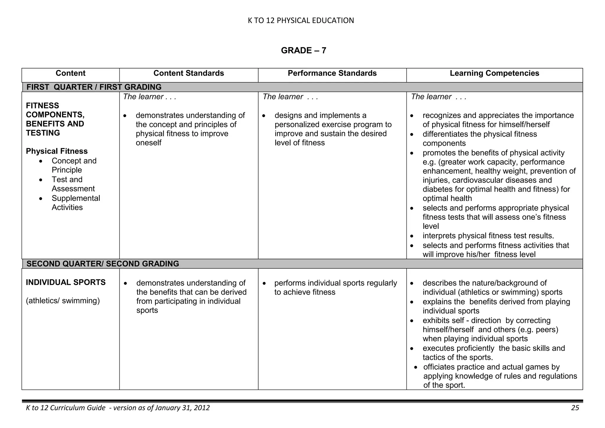 K to 12 Curriculum Guide for Physical Education | PDF