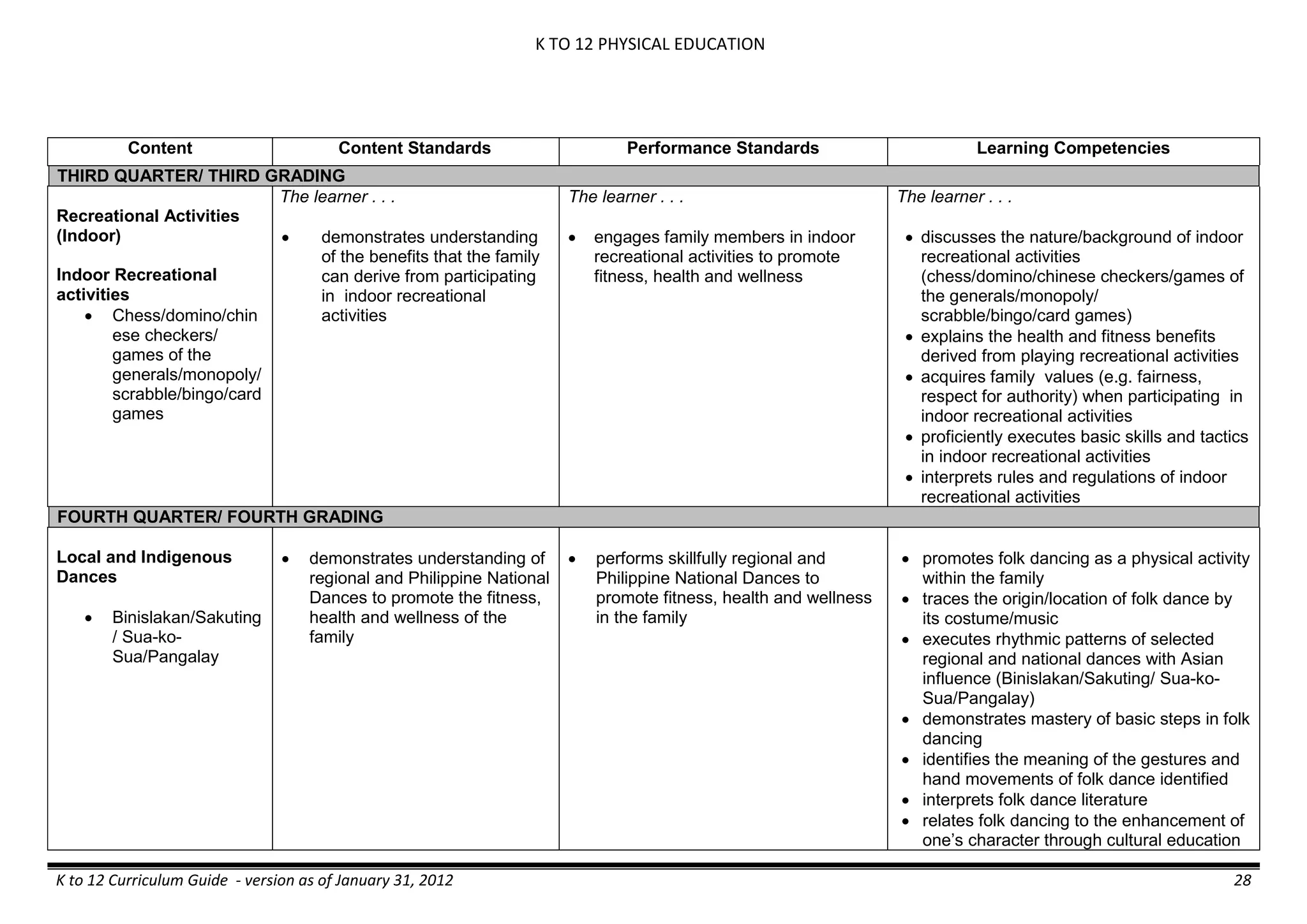 K to 12 Curriculum Guide for Physical Education | PDF