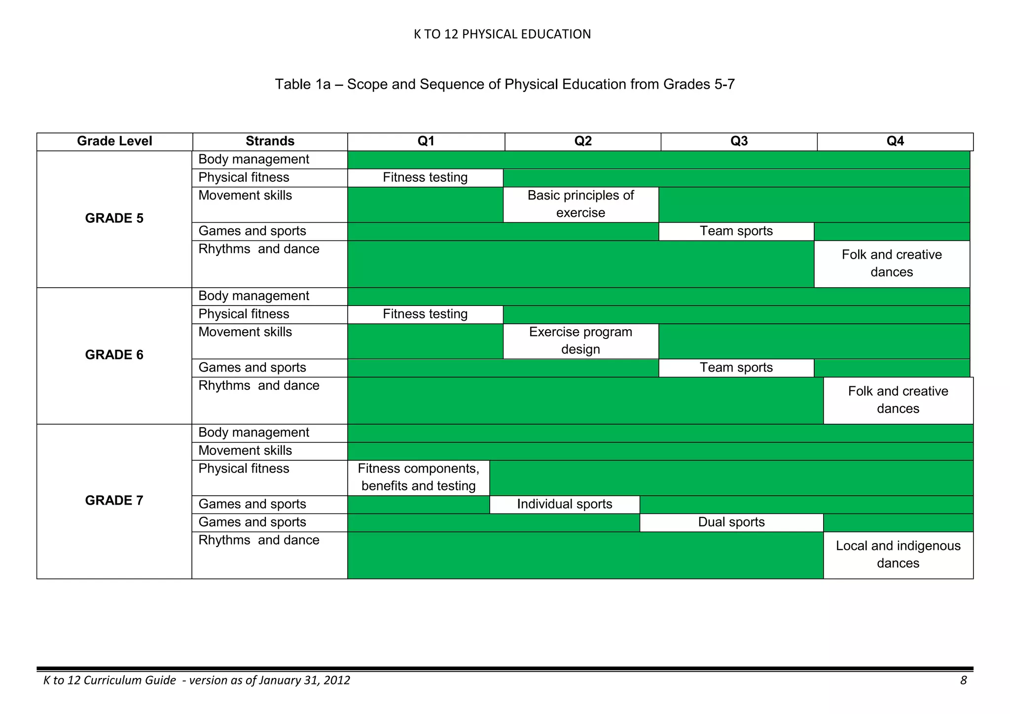 K to 12 Curriculum Guide for Physical Education | PDF