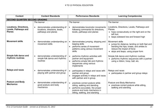 K to 12 Curriculum Guide for Physical Education | PDF