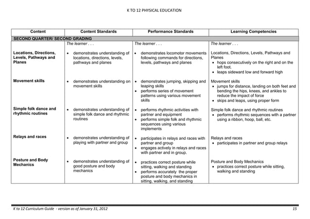 K to 12 Curriculum Guide for Physical Education | PDF | Participant ...